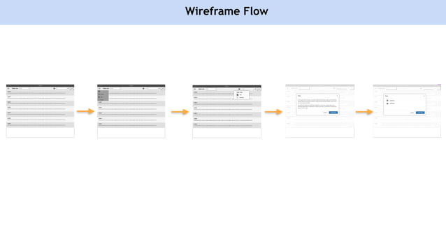 Wireframe template preethi ml | PPT