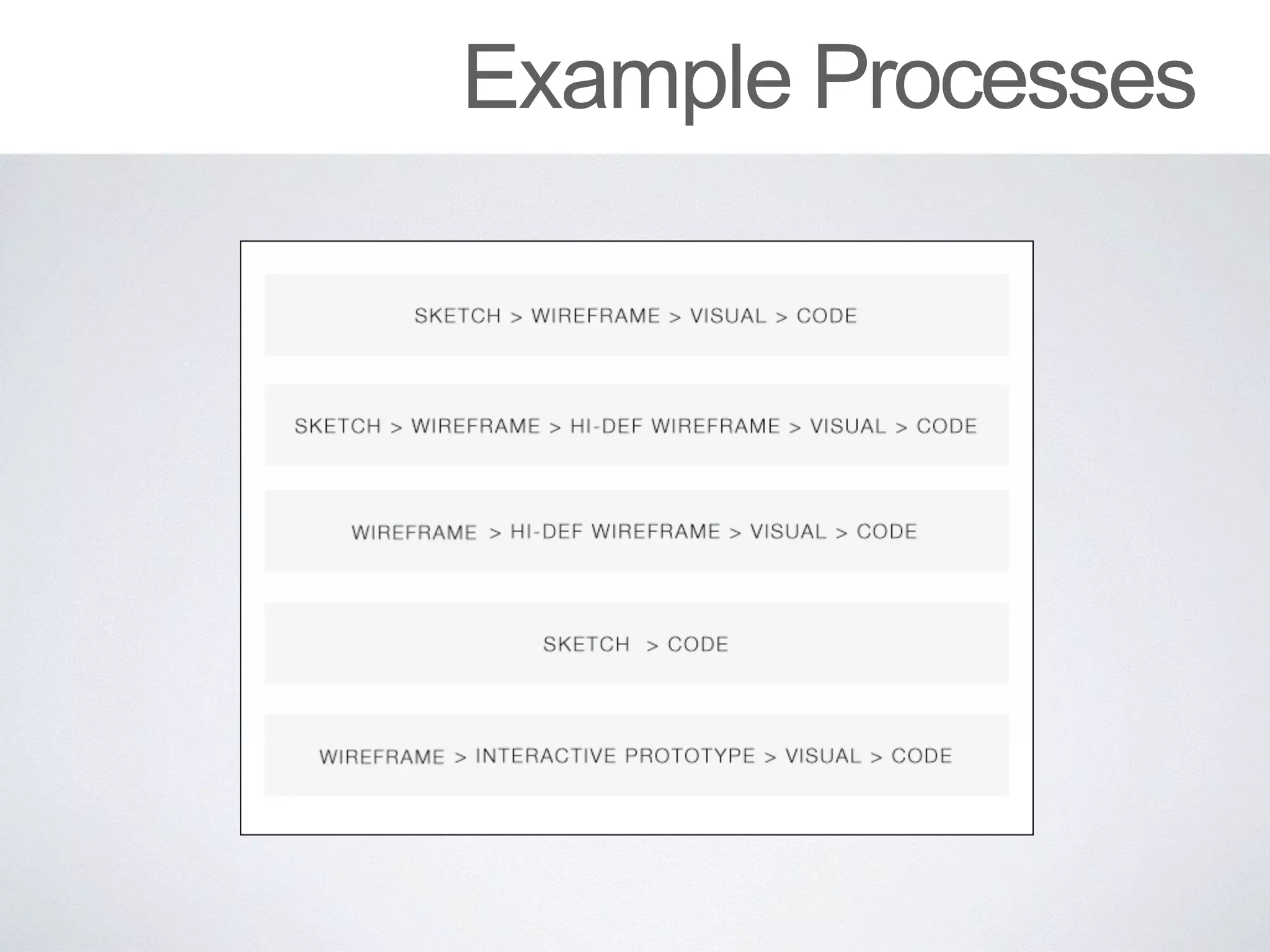 Wireframing | PPT