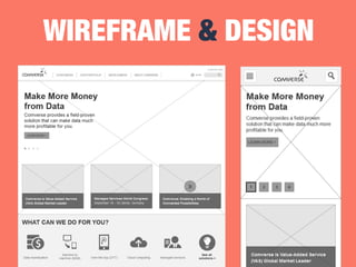 How to create the best wireframes | PPT