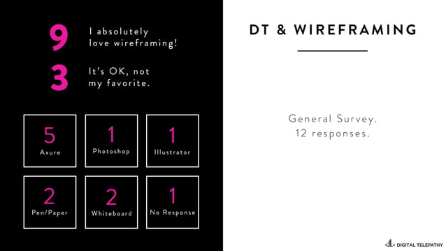 Wireframing Fundamentals | PDF
