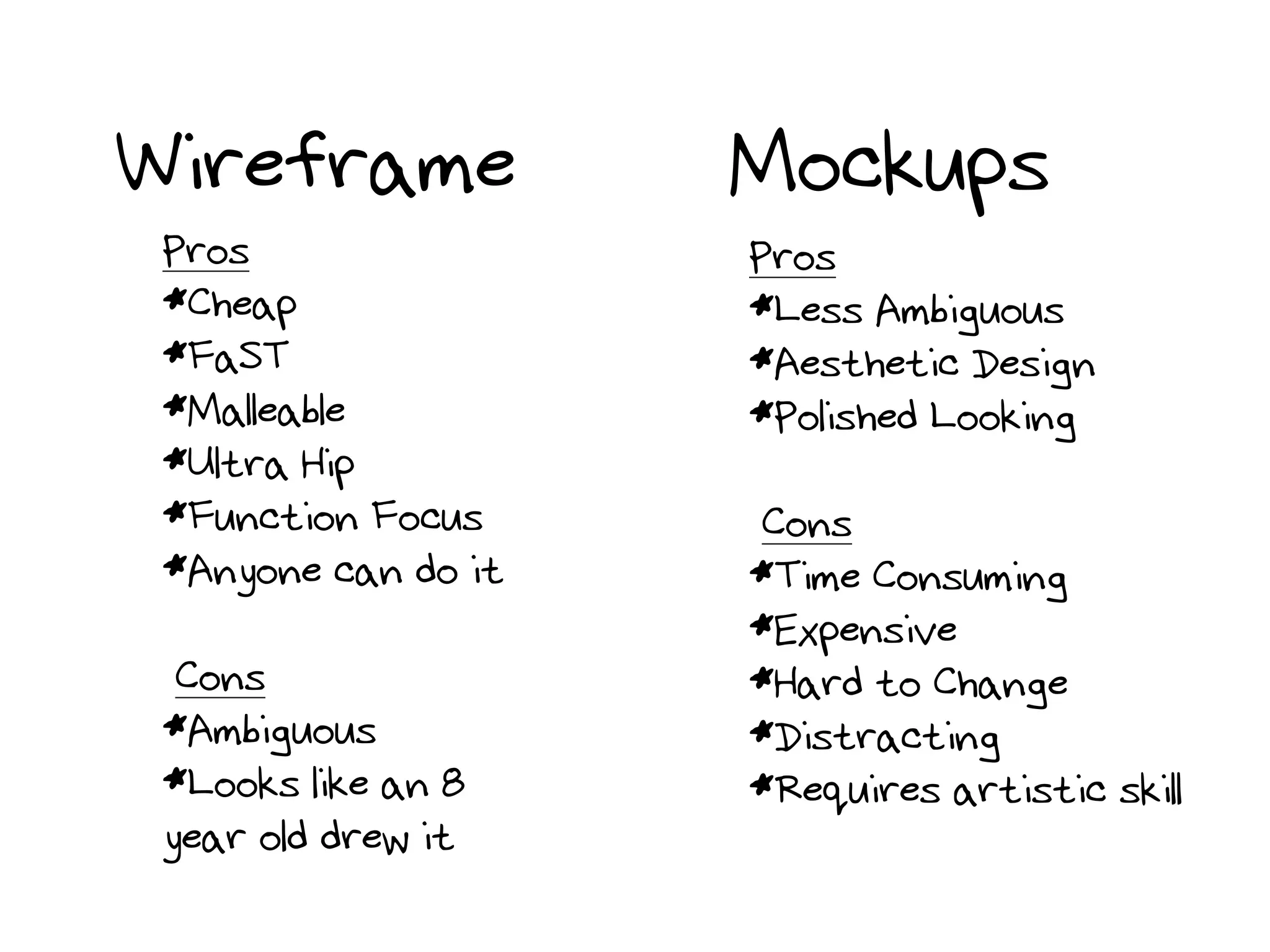 Wire Framing Presentation | PDF