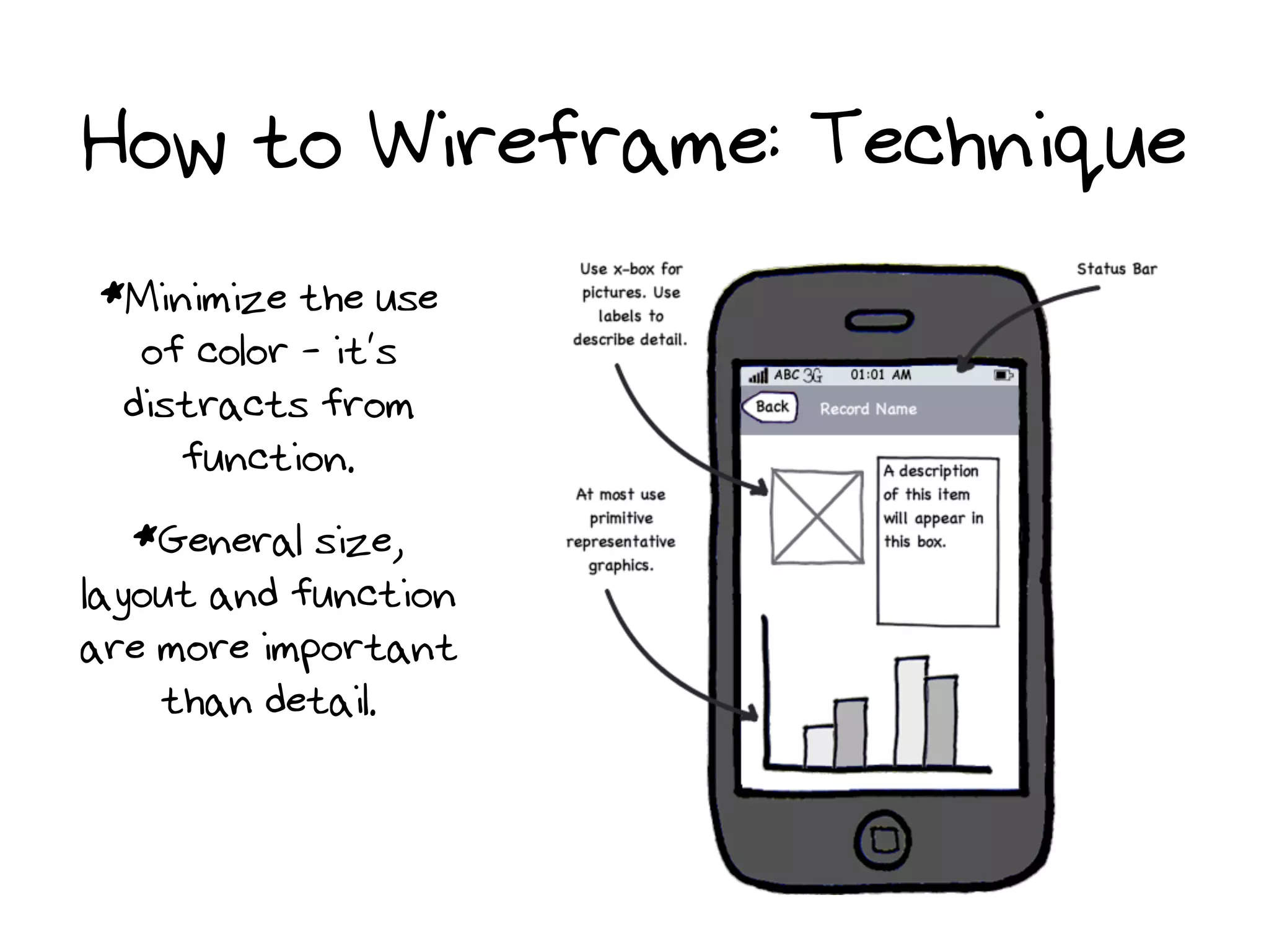 Wire Framing Presentation | PDF