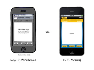 Wire Framing Presentation | PDF