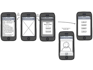 Wire Framing Presentation | PDF