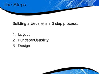Wireframing and Prototyping Presentation | PPTX