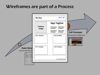 Mock it till you Make it - a Wireframing Workshop | PPT