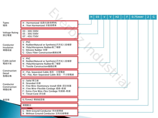 Wire harness & cable assembly 基礎認識 | PDF