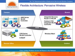 Wireless World | PPT
