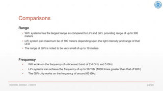 Comparison of Wifi, Lifi and Gifi | PPTX