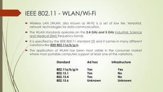 IEEE 802.11 and Bluetooth | PDF