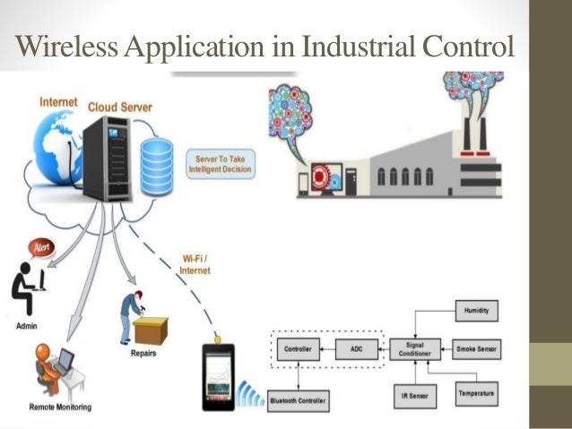 Wireless Applications