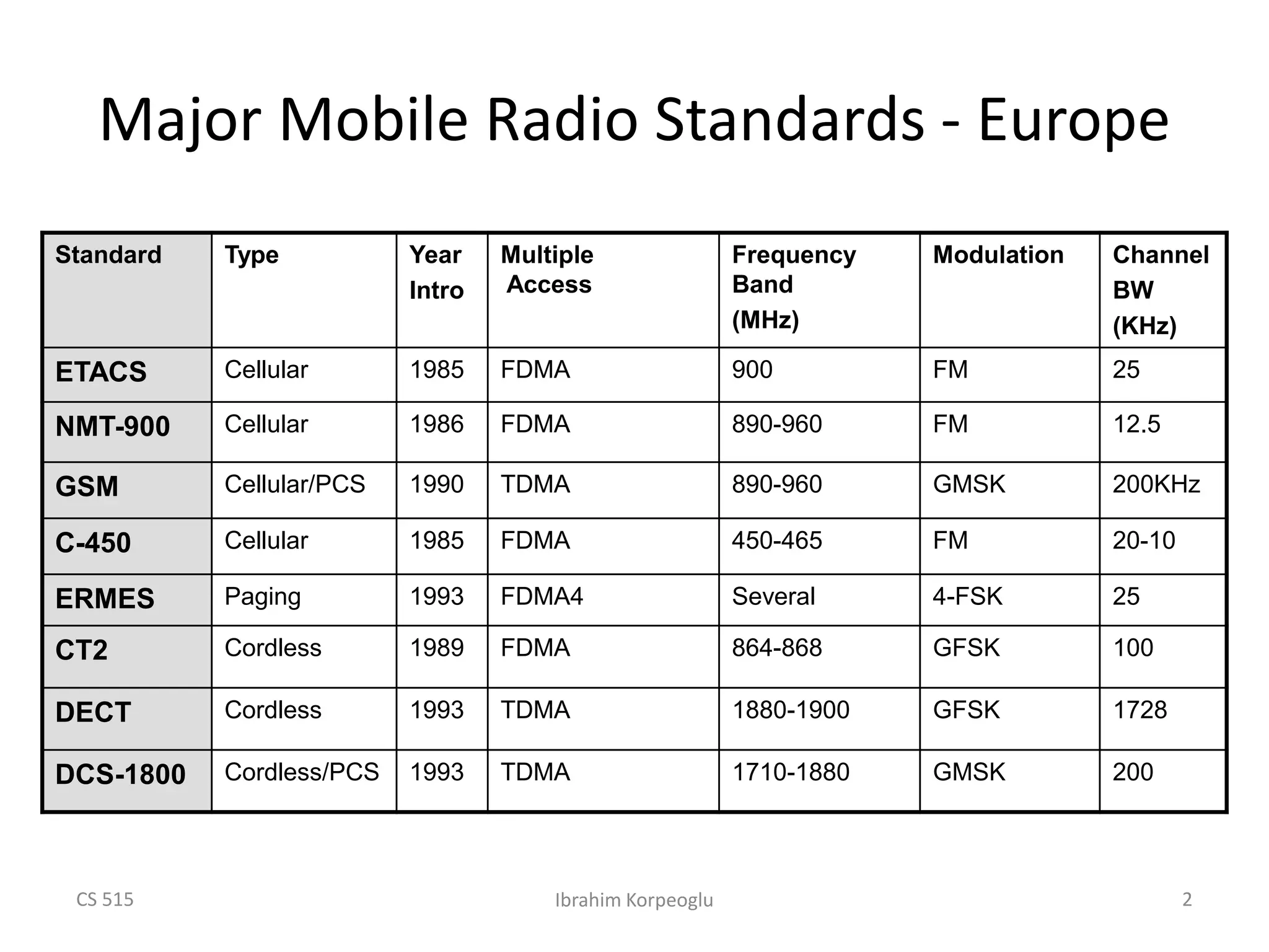 Wireless | PPTX