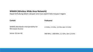 Wireless (Pengertian, Jenis, Standar, Indoor Outdoor) | PPTX