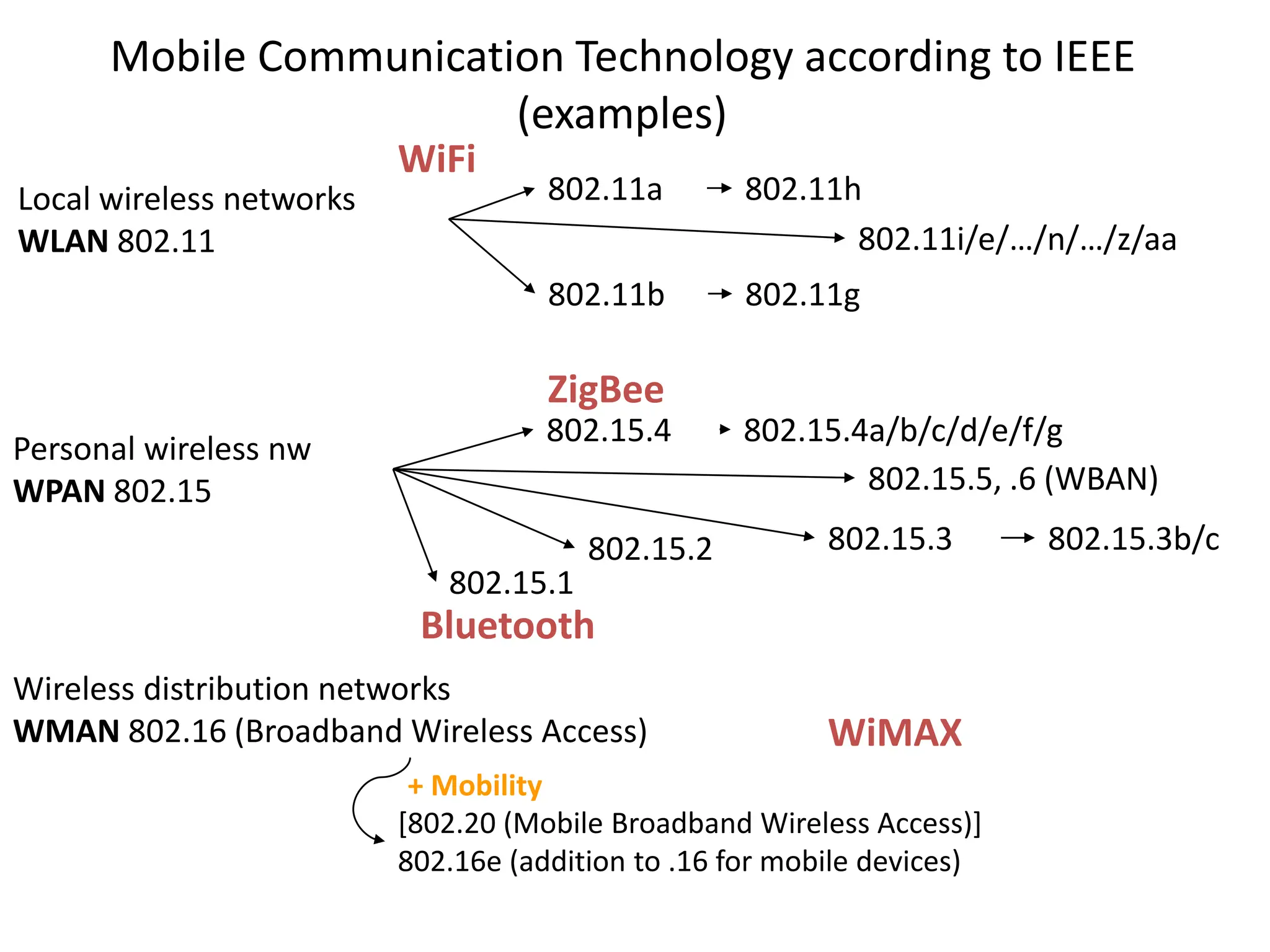 Wireless-4.pptx