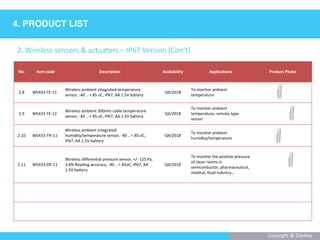 Daviteq Wireless Sensors & Actuators Ecosystem | PPT