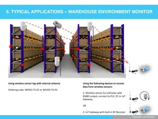 Daviteq Wireless Sensors & Actuators Ecosystem | PPT