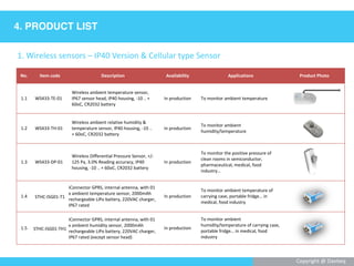 Daviteq Wireless Sensors & Actuators Ecosystem | PPT
