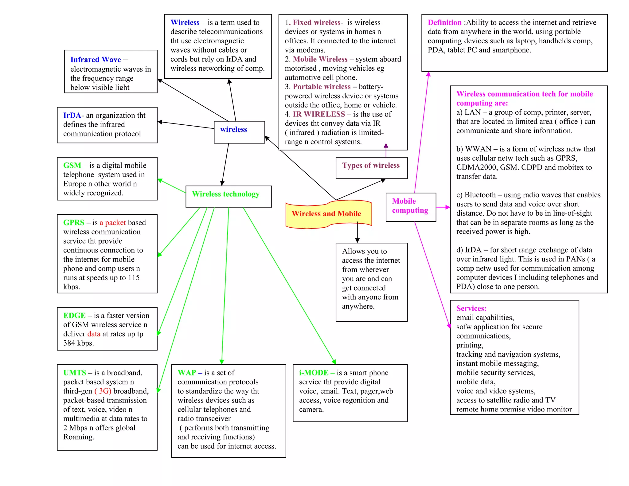 Wireless And Mobile Ppt