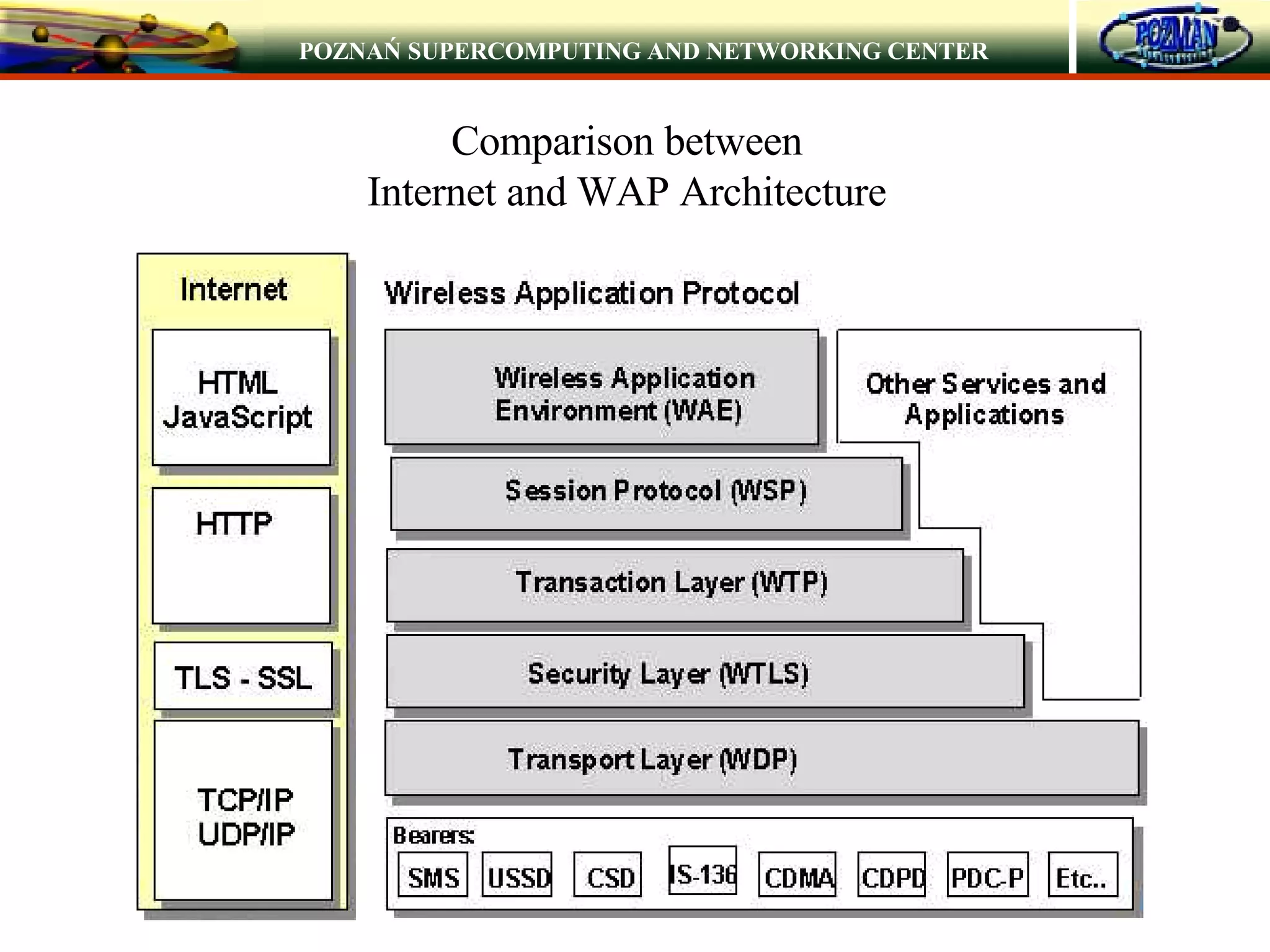 Wireless Application Protocol | PPT