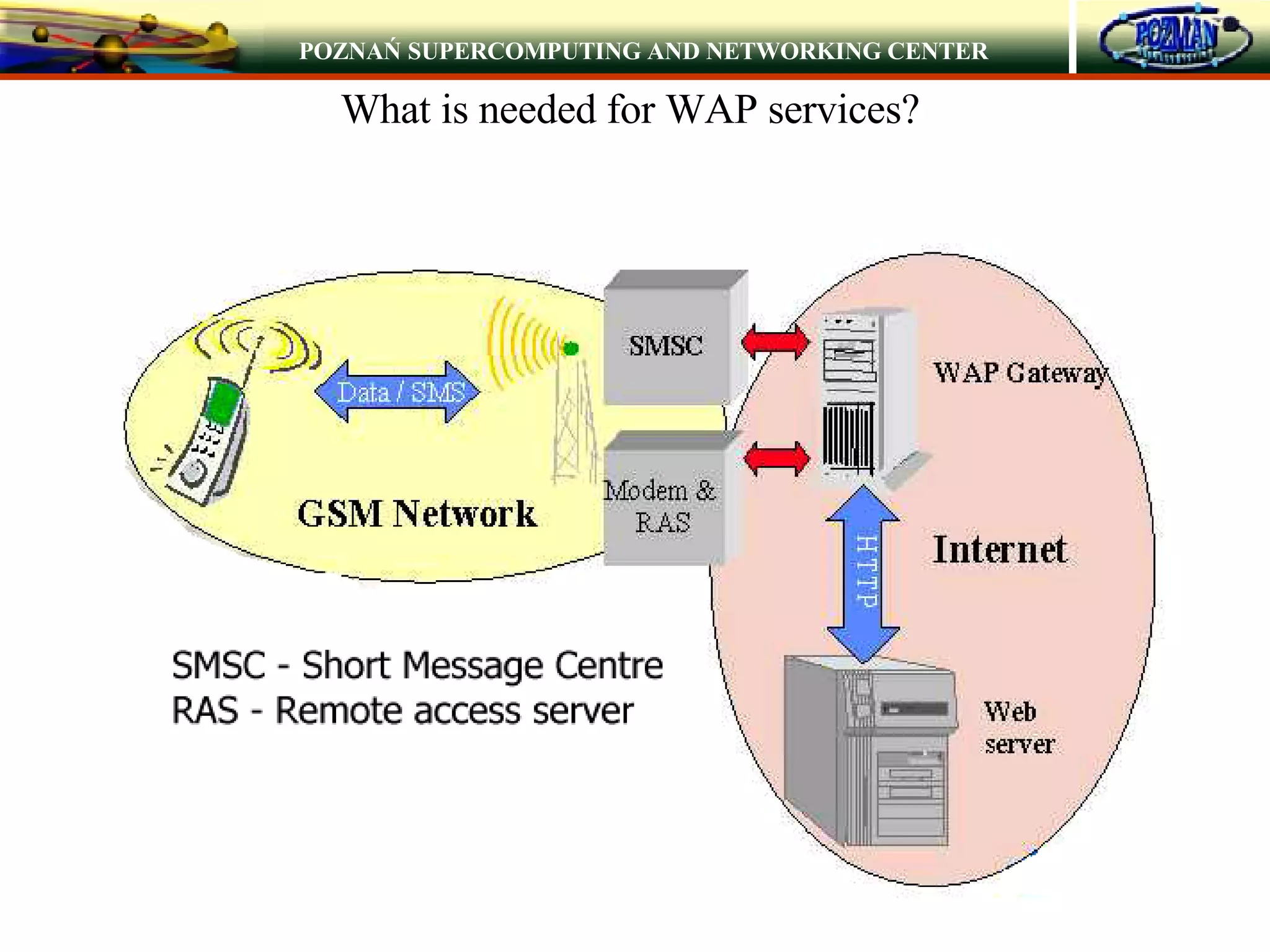 Wireless Application Protocol | PPT