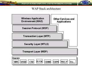 Wireless Application Protocol | PPT
