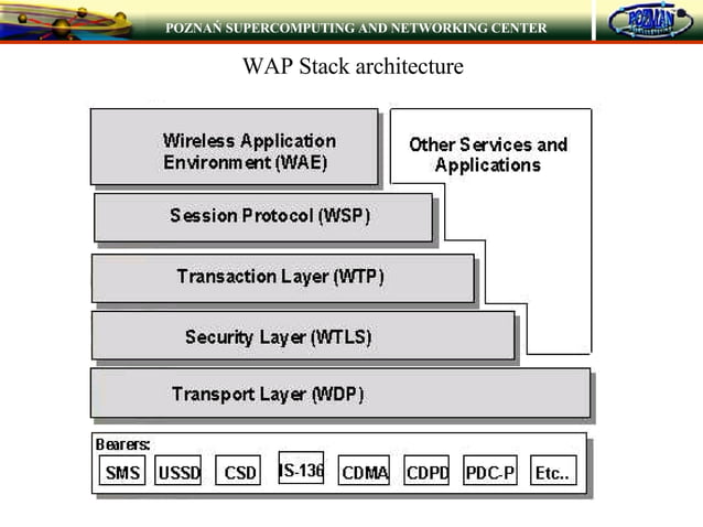 Wireless Application Protocol | PPT