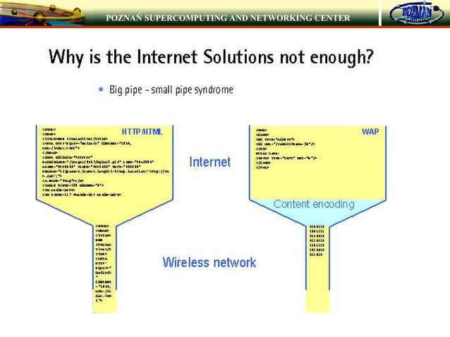 Wireless Application Protocol | PPT