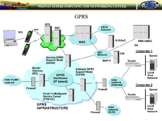 Wireless Application Protocol | PPT