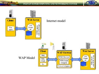 Wireless Application Protocol | PPT