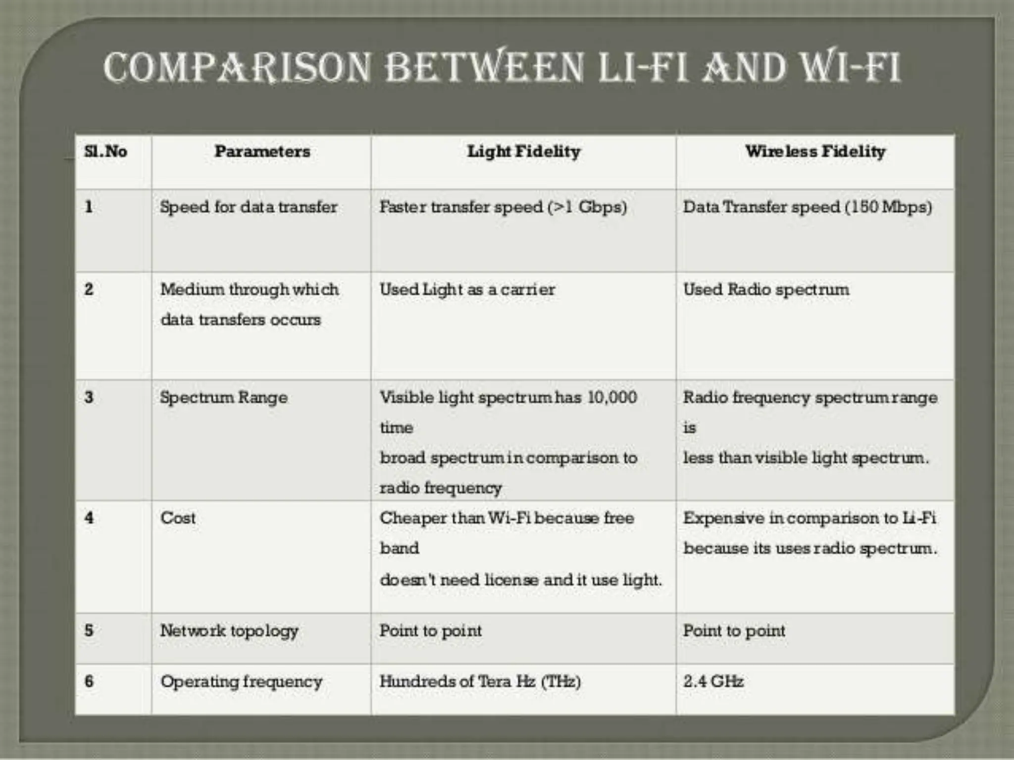 Wireless communication seminar ppt.pptx format | PPTX