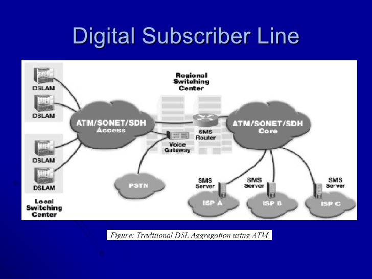 Wireless Digital Subscriber Line