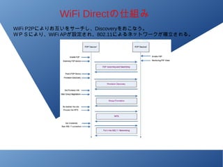 Wireless display-on-linux | ODP