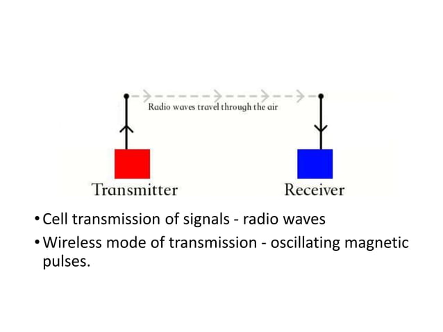 Wireless-Electricity-PPT.pptx