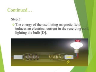 Wireless-Electricity-PPT.pptx