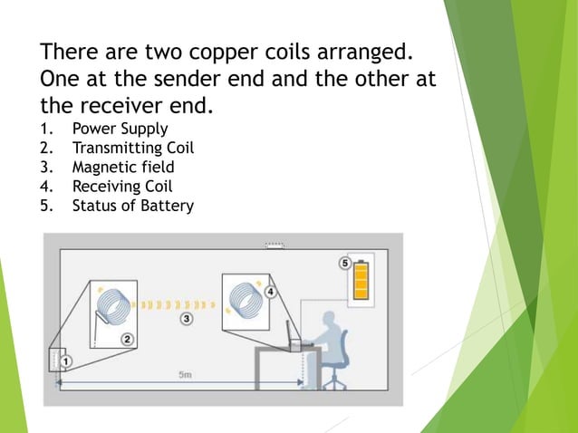 Wireless-Electricity-PPT.pptx