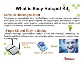 Wireless Hotspot Kit | PPT