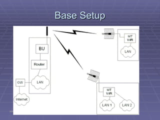 Wireless Isp Overview | PPT