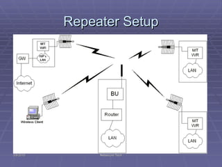 Wireless Isp Overview | PPT