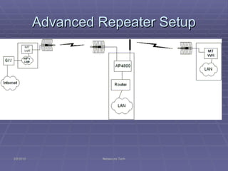 Wireless Isp Overview | PPT