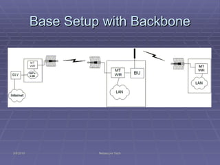 Wireless Isp Overview | PPT