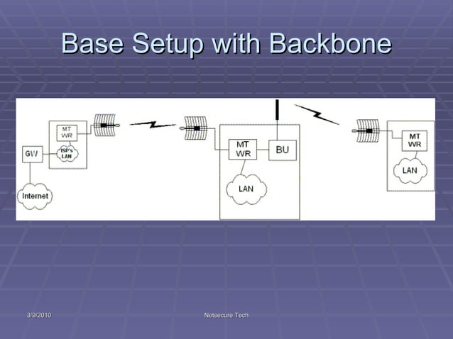 Wireless Isp Overview | PPT