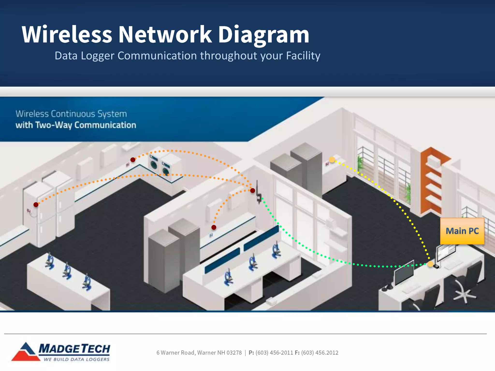MadgeTech Wireless Data Loggers | PPTX