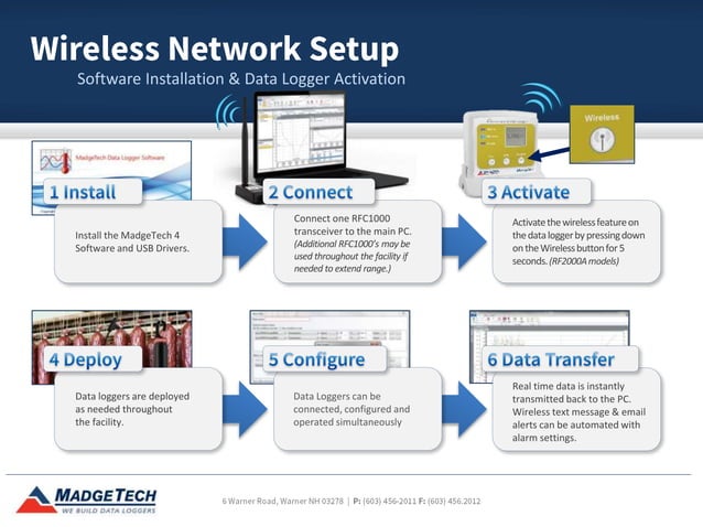 MadgeTech Wireless Data Loggers | PPTX