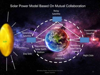 Wireless power-transmission-using-microwave | PPT
