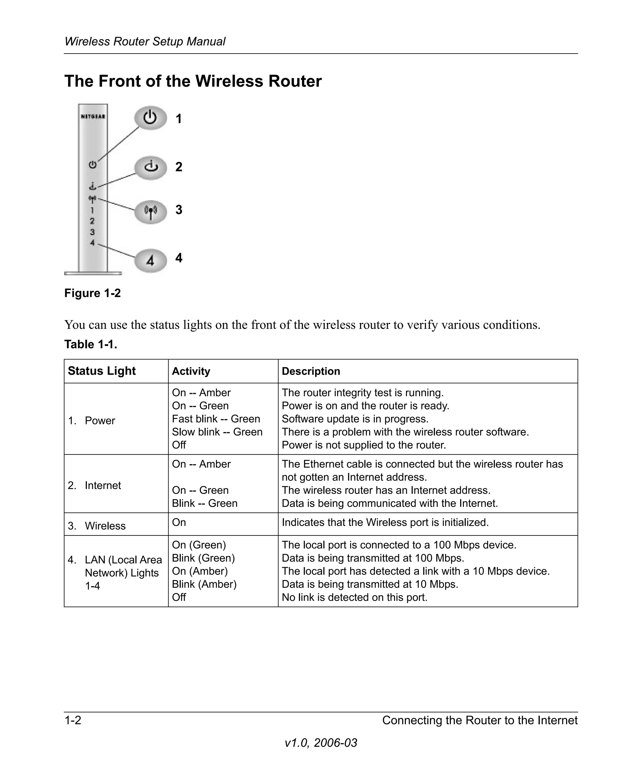 Wireless Router Setup Manual Pdf