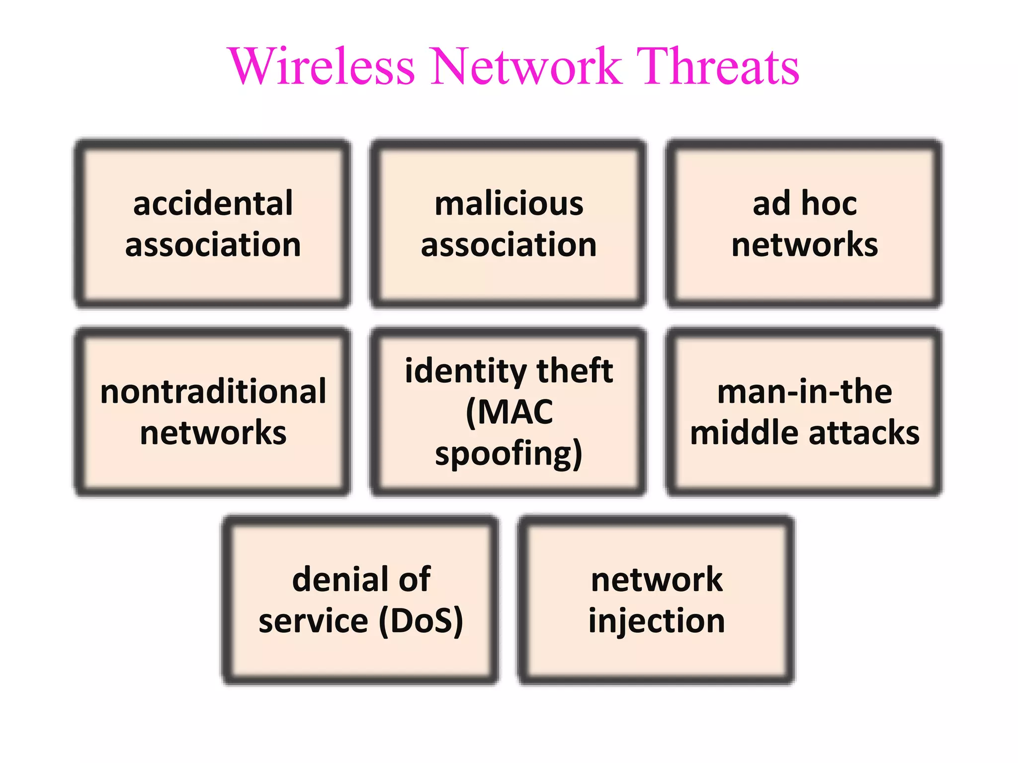 Wireless Network security | PPTX