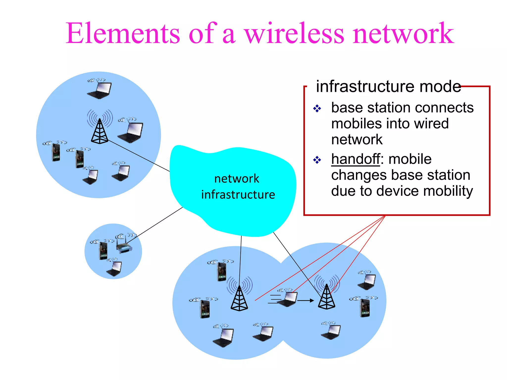 Wireless Network security | PPTX