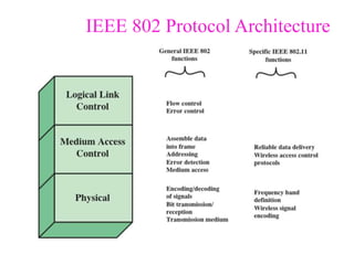 Wireless Network security | PPTX