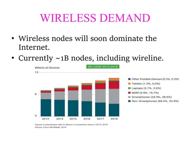 Wireless Network security | PPTX