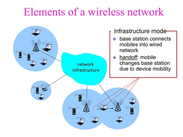 Wireless Network security | PPTX